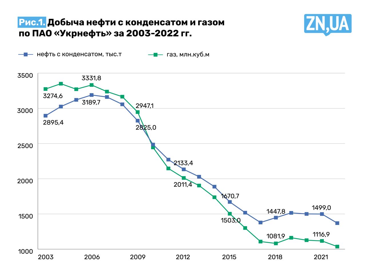 Oil and gas production in Ukraine - how is the nationalization of ...